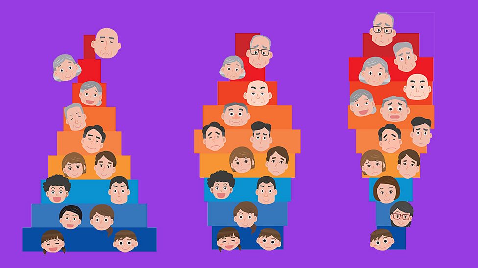 Population - Higher Geography - BBC Bitesize