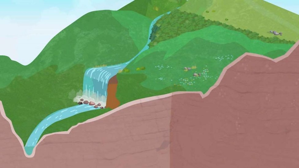 Rivers - National 4 Geography - BBC Bitesize