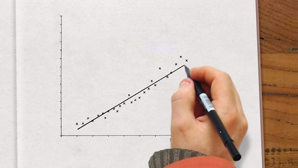 Higher Geography - BBC Bitesize