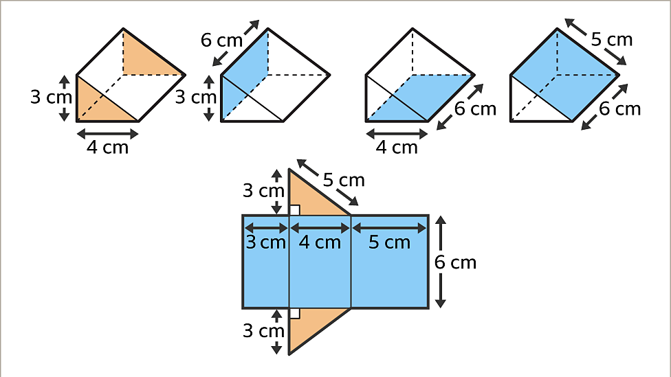 3D shapes and nets - KS3 Maths - BBC Bitesize