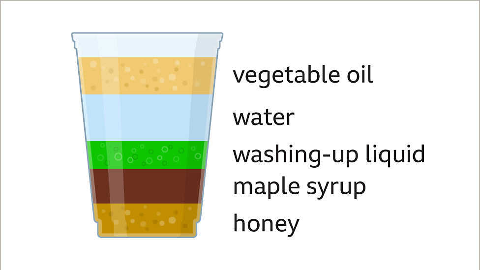 Density - KS3 Maths - BBC Bitesize