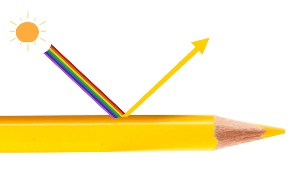 All about light - BBC Bitesize