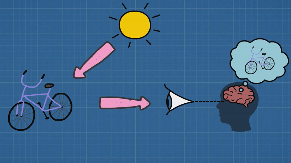 All about light - BBC Bitesize