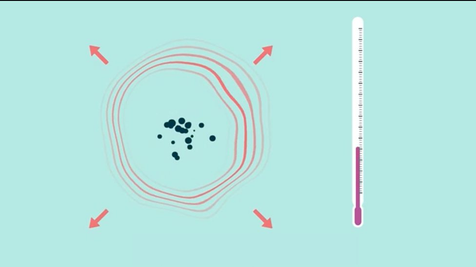 Chemical reactions - GCSE Chemistry (Single Science) - BBC Bitesize