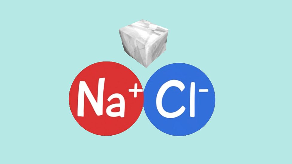 Key concepts in chemistry - GCSE Chemistry (Single Science) - BBC Bitesize