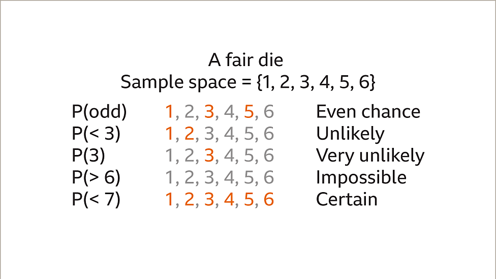 How to describe probabilities and the probability scale - KS3 Maths ...