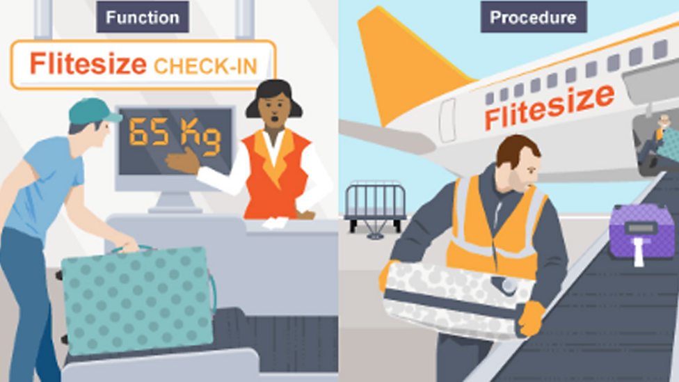 Programming - KS3 Computer Science - BBC Bitesize