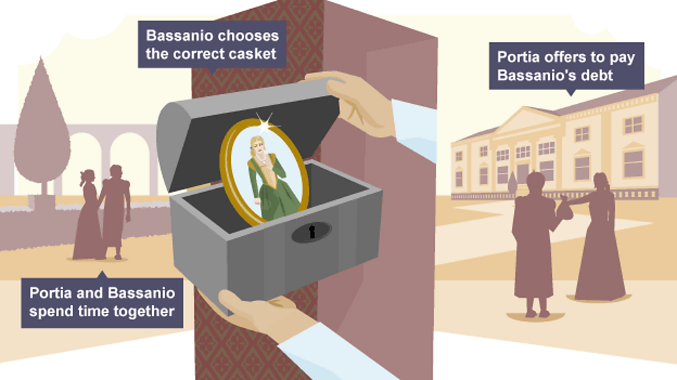 Shakespeare’s The Merchant of Venice - Portia - The Merchant of Venice ...