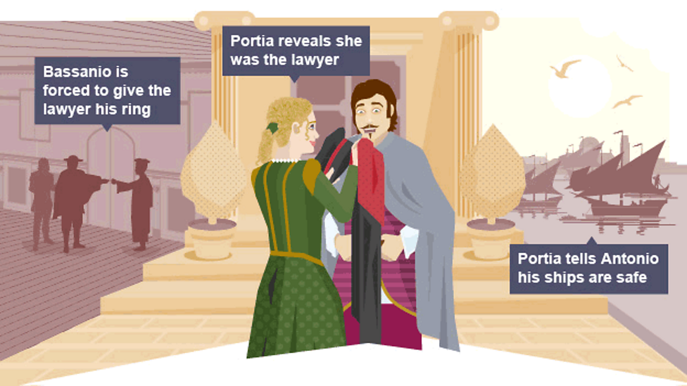 Shakespeare’s The Merchant of Venice - Portia - The Merchant of Venice ...