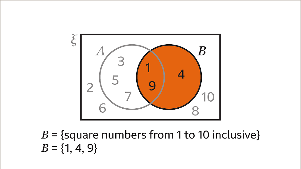 What are Venn diagrams? - KS3 Maths - BBC Bitesize