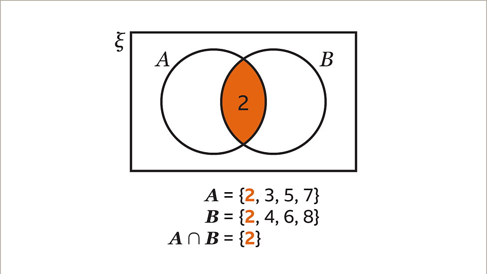 What are Venn diagrams? - KS3 Maths - BBC Bitesize - BBC Bitesize
