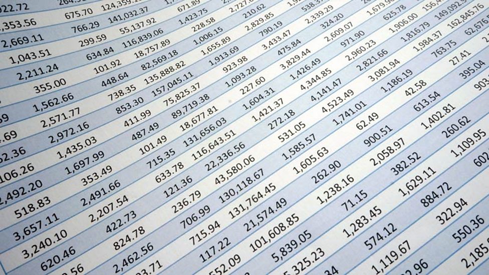 Numeracy - National 4 Maths - BBC Bitesize