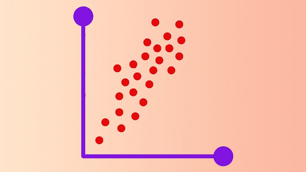 Statistics - National 4 Maths - BBC Bitesize