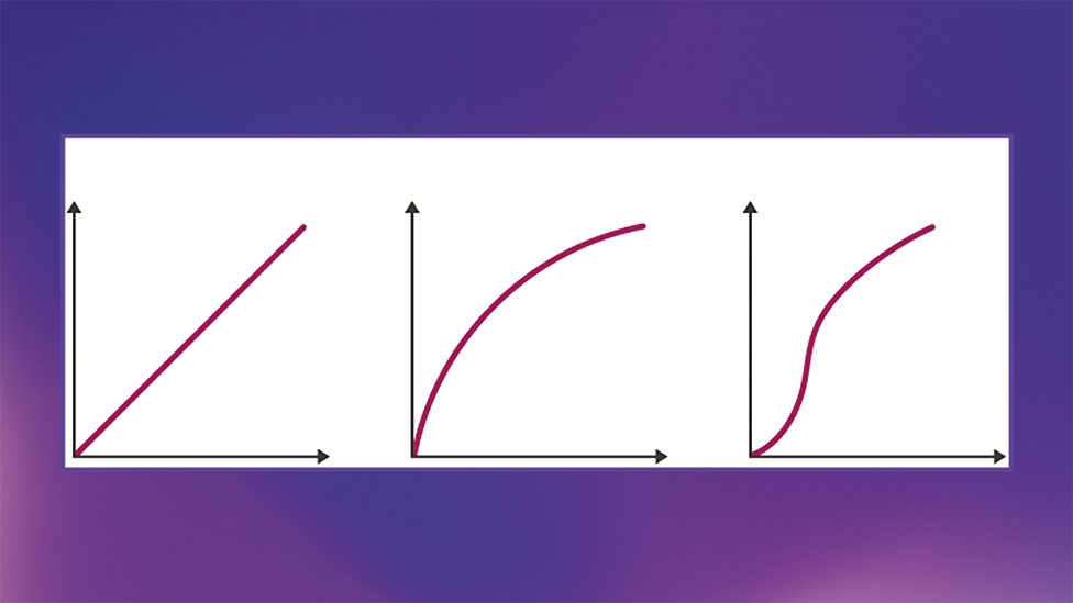 TGAU Mathemateg Rhifedd - BBC Bitesize