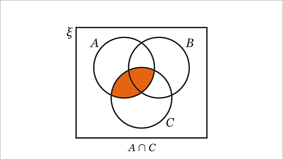 Intersection of two sets - KS3 Maths - BBC Bitesize