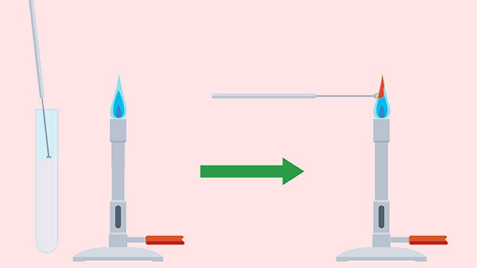 Atomic structure and the periodic table - GCSE Chemistry (Single ...