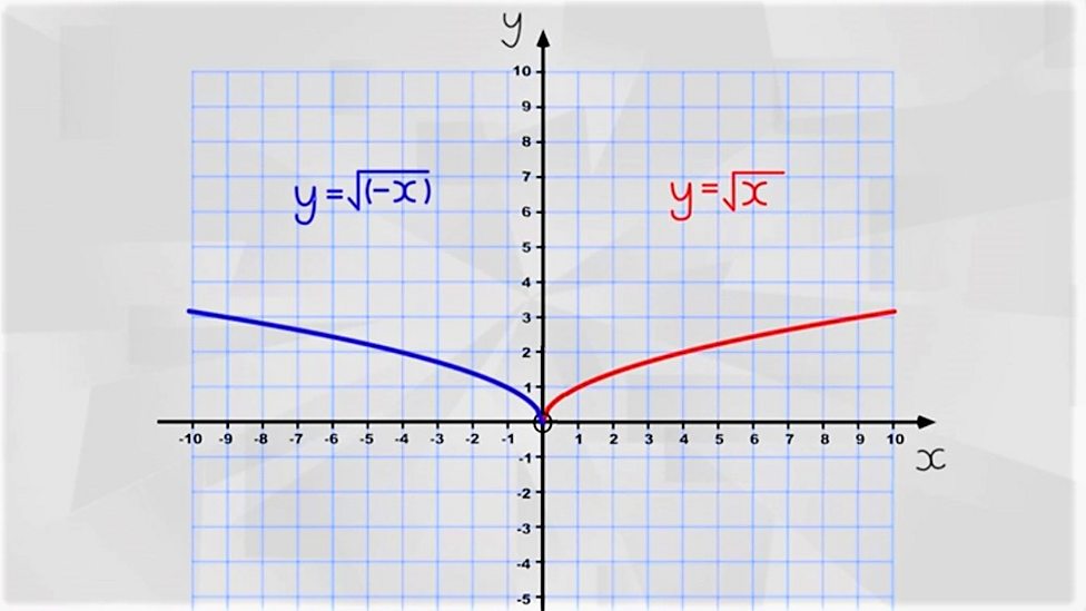 Algebra - TGAU Mathemateg - BBC Bitesize
