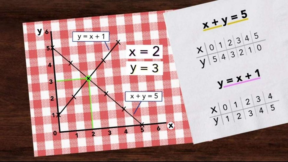 TGAU Mathemateg - BBC Bitesize