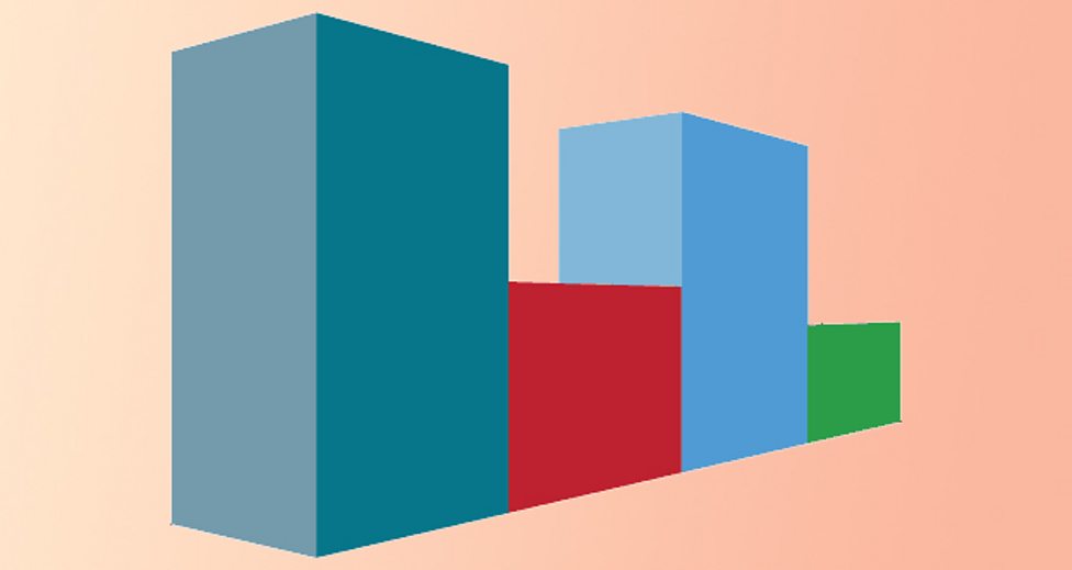 Statistics - GCSE Maths Numeracy (WJEC) - BBC Bitesize