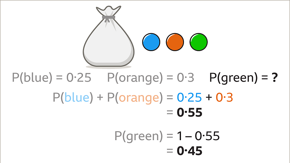 Sum of probabilities - KS3 Maths - BBC Bitesize