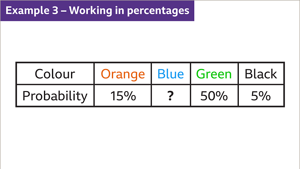 Sum of probabilities - KS3 Maths - BBC Bitesize