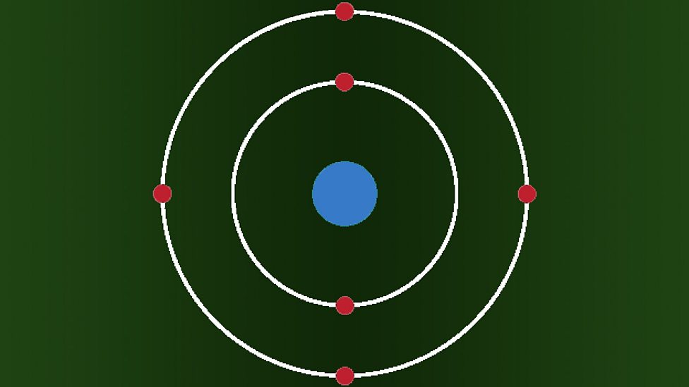 Atomic structure and the periodic table - GCSE Chemistry (Single ...