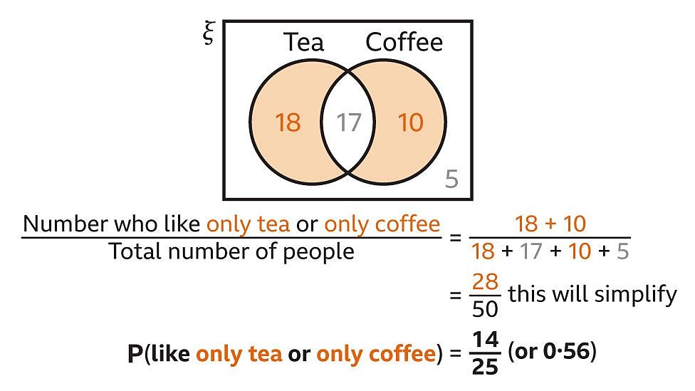 How to find probabilities from Venn diagrams - KS3 Maths - BBC Bitesize