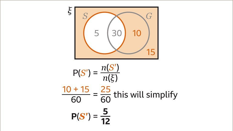 How to find probabilities from Venn diagrams - KS3 Maths - BBC Bitesize