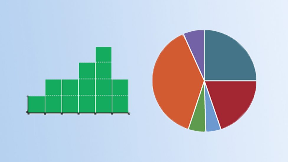 Statistics - National 4 Application of Maths - BBC Bitesize