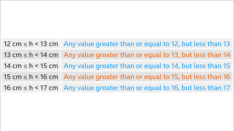 Grouping continuous data - BBC Bitesize
