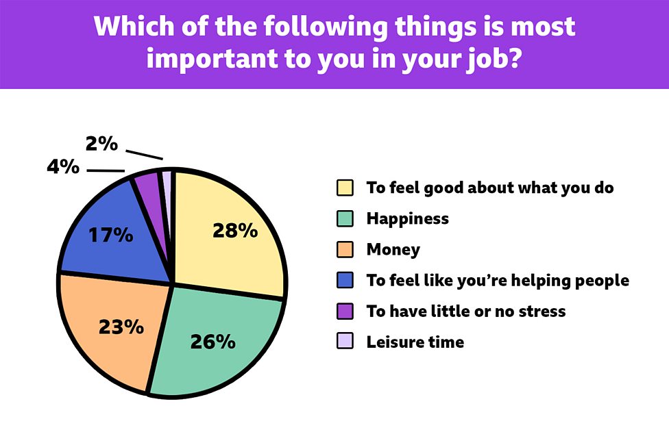 Revealed: The top 10 jobs teenagers want to do when they leave school ...