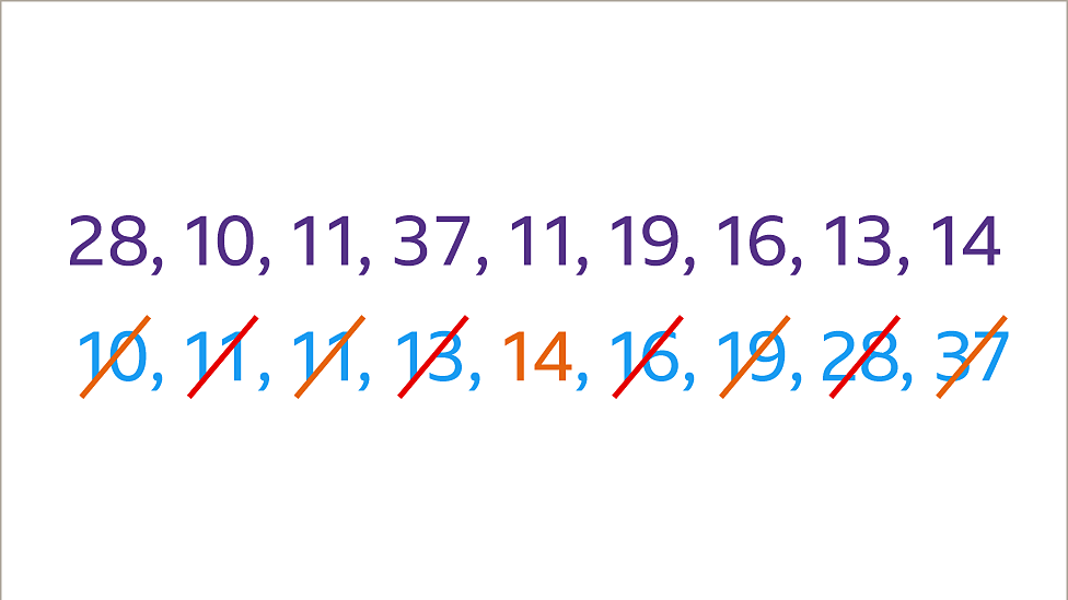 Mean, median, mode, range - BBC Bitesize