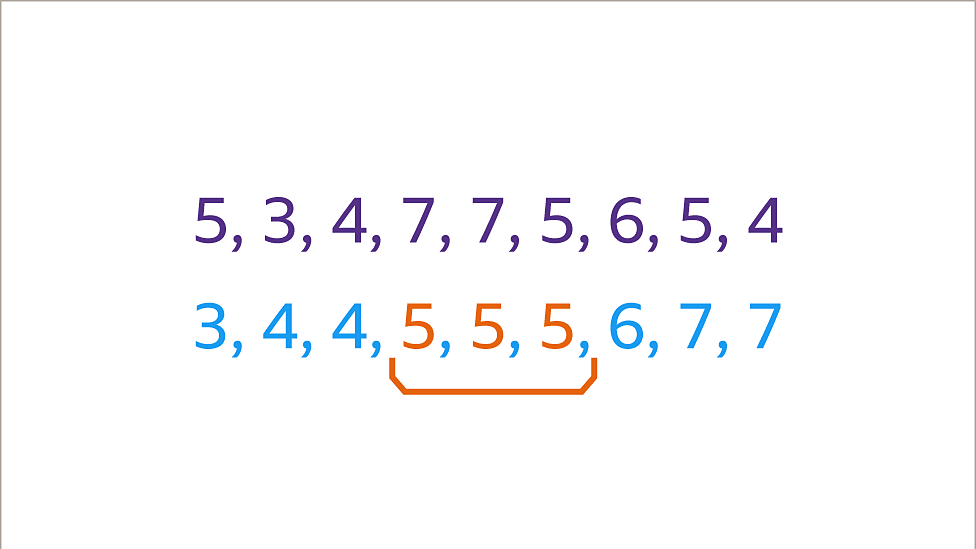 Mean, median, mode, range - BBC Bitesize