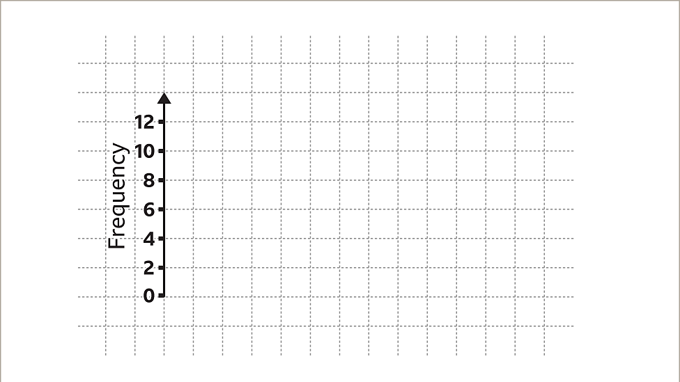 Bar charts - KS3 Maths - BBC Bitesize