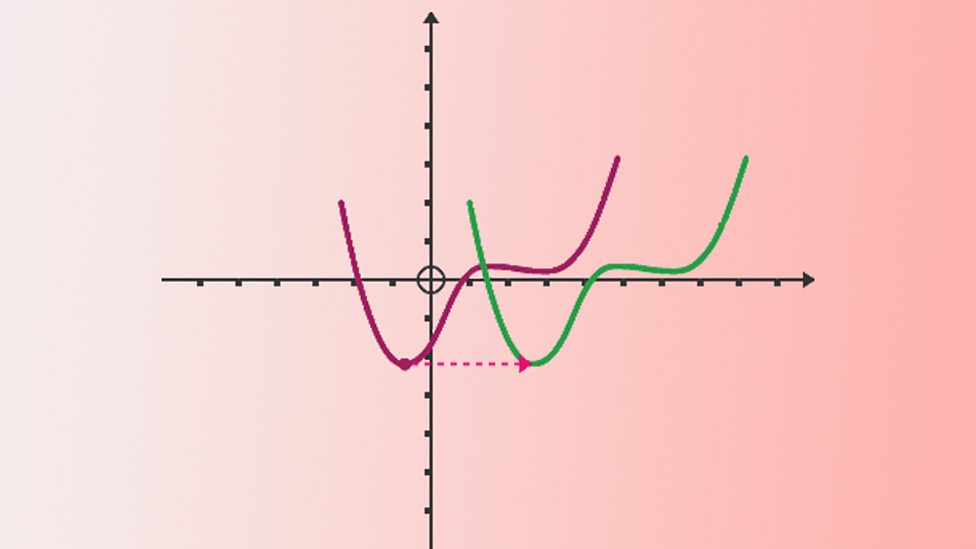 Algebraic and trigonometric skills - Higher Maths - BBC Bitesize Algebraic and trigonometric skills - Higher Maths - BBC Bitesize