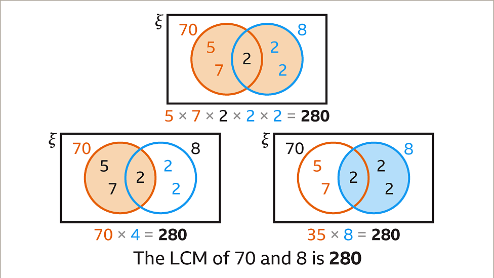 Union of two sets - KS3 Maths - BBC Bitesize