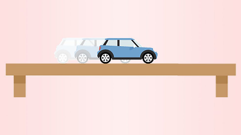 Forces doing work - GCSE Combined Science - BBC Bitesize