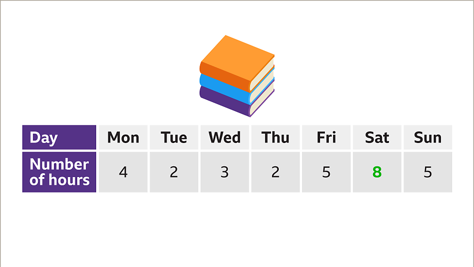 Line graphs - KS3 Maths - BBC Bitesize