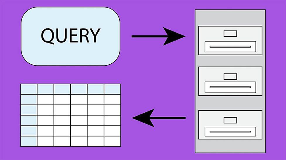 Database design and development - Higher Computing Science - BBC Bitesize