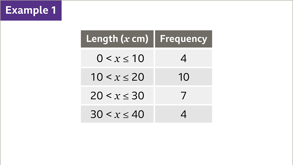 Calculating averages from grouped data - KS3 Maths - BBC Bitesize