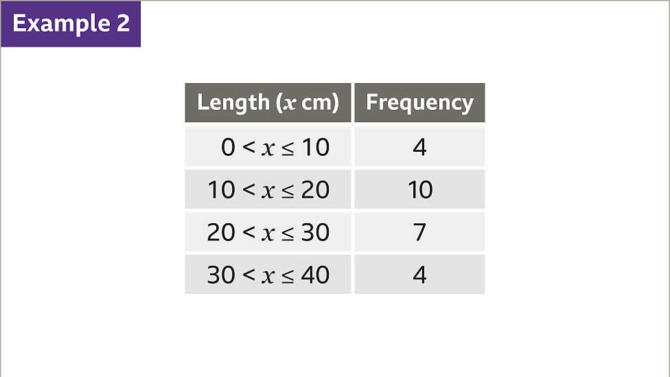 Calculating averages from grouped data - KS3 Maths - BBC Bitesize