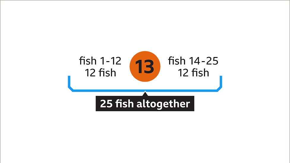 Calculating averages from grouped data - KS3 Maths - BBC Bitesize