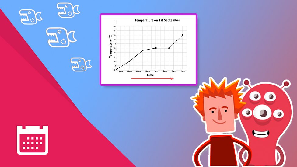 Tables, graphs and charts - KS2 Maths - BBC Bitesize