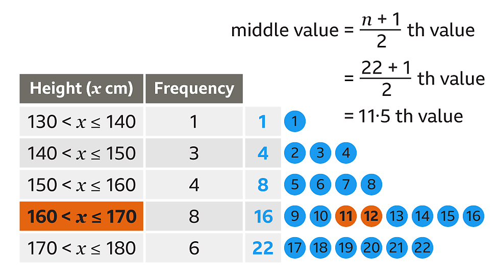 Calculating averages from grouped data - KS3 Maths - BBC Bitesize