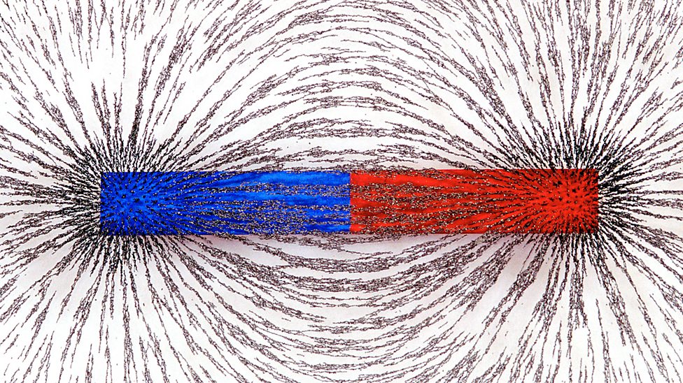 Forces - 1st level Science - BBC Bitesize