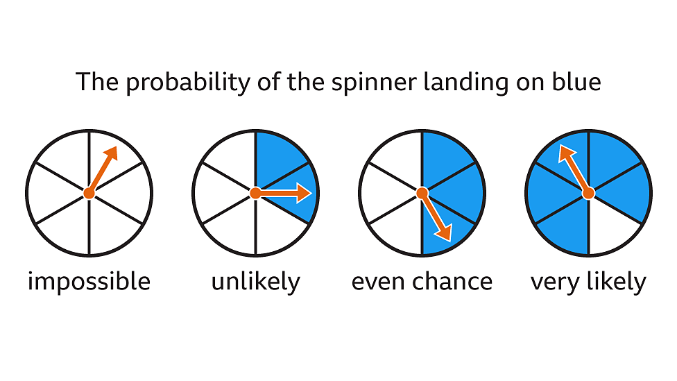 Calculating probabilities - KS3 Maths - BBC Bitesize