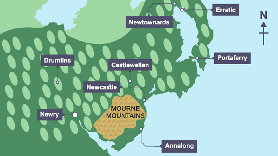 Northern Ireland's Glacial Past - BBC Bitesize