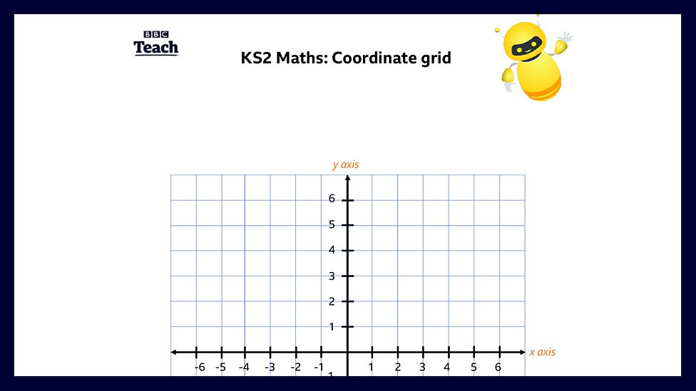 KS2 Maths teaching resources: Coordinates on a grid - BBC Teach
