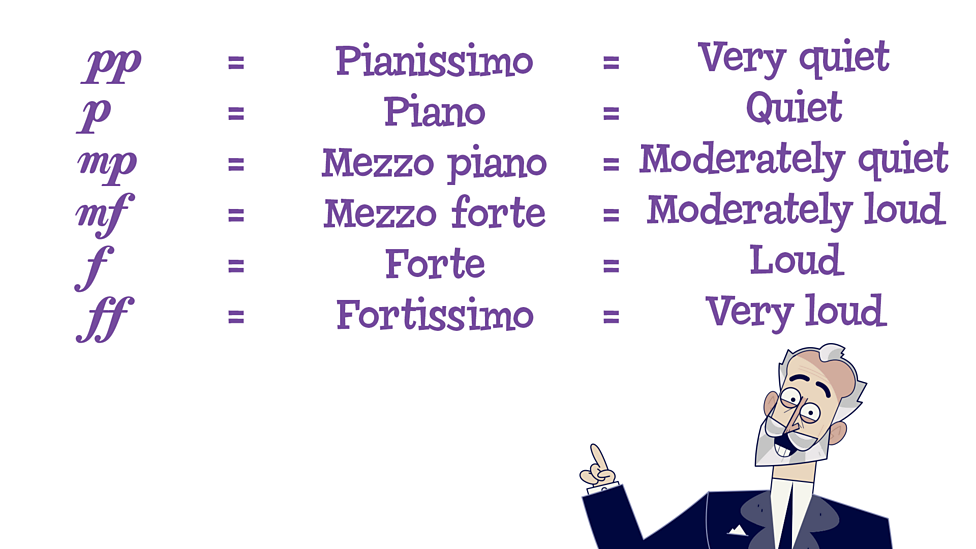 Explore dynamics and tempo in music - BBC Bitesize