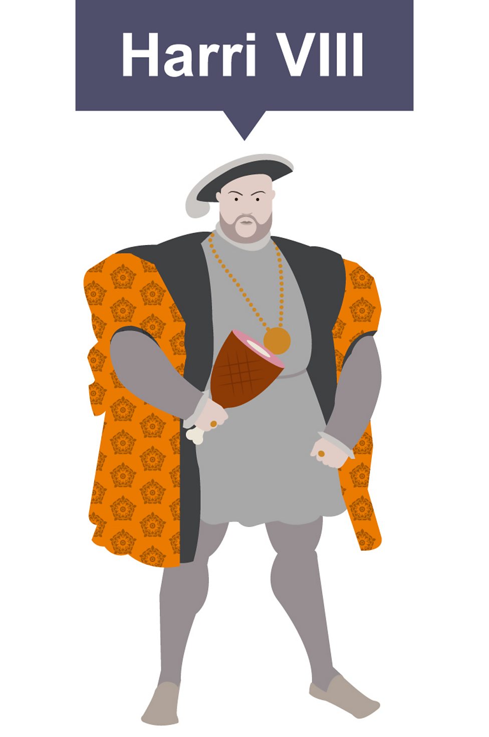 Y Tuduriaid - Dyniaethau Hanes 11-14 oed - BBC Bitesize